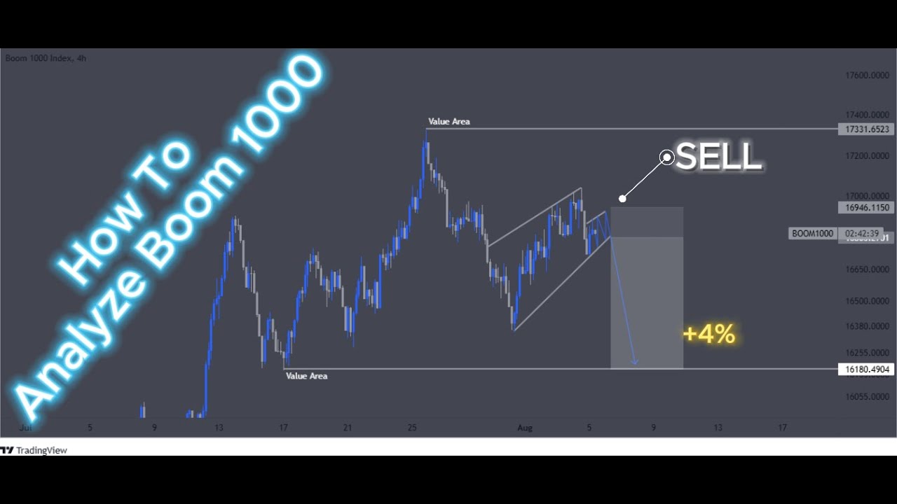 How To Analyze Boom 1000 - YouTube