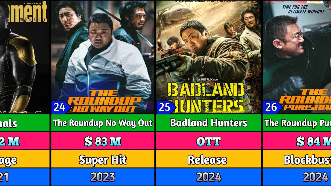 Ma Dong-seok Hits And Flops Movie's List | Don Lee movies list | The ...
