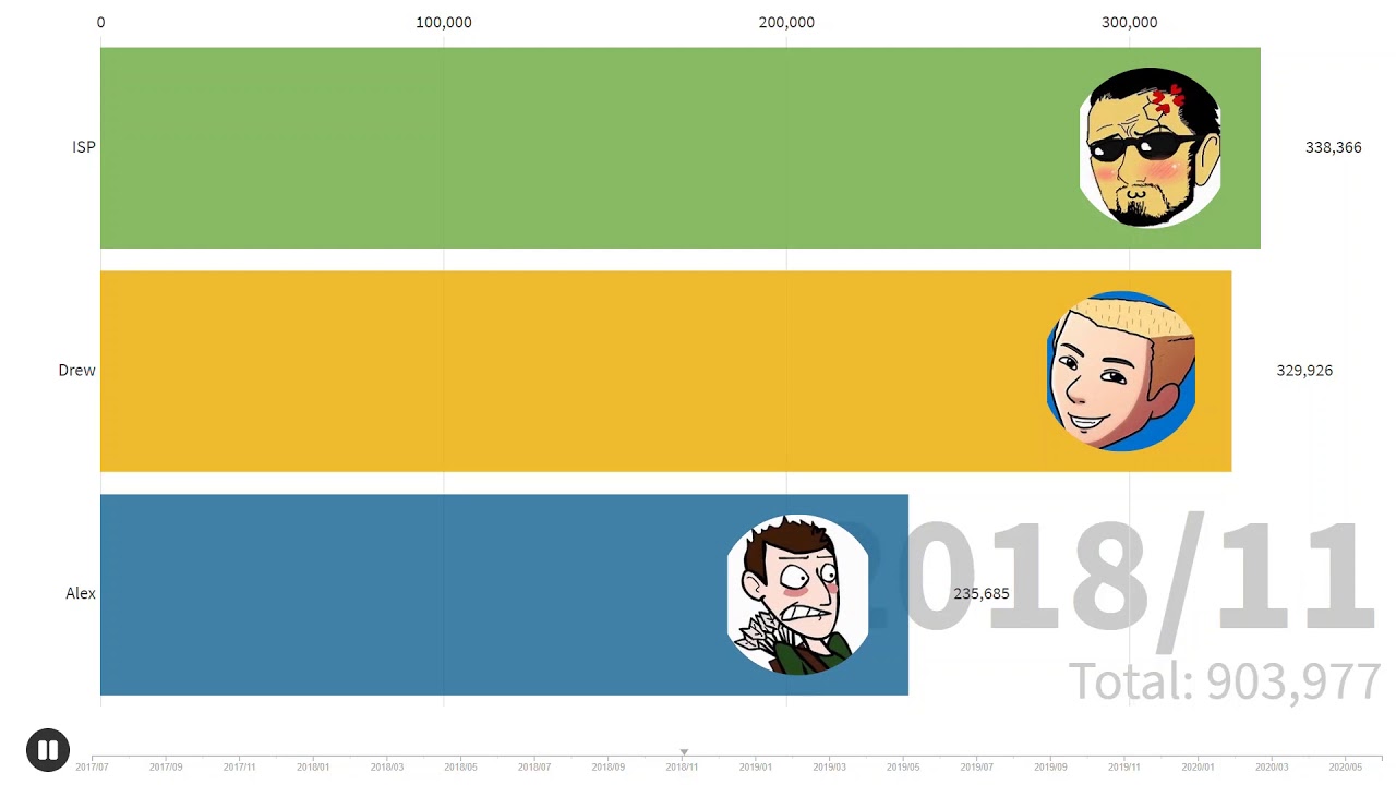 Alex The Rambler VS Drew Durnil VS ISP - YouTube