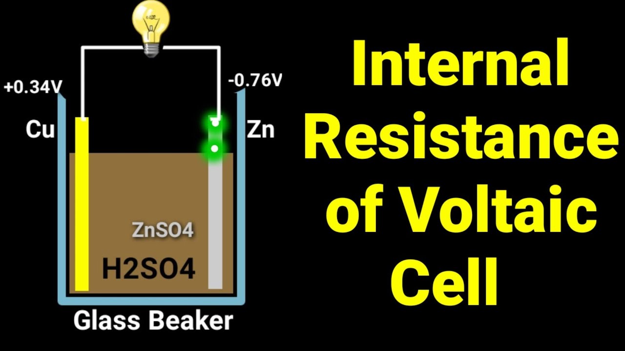 Internal Resistance of Voltaic Cell | CONCEPTUAL PHYSICS - YouTube