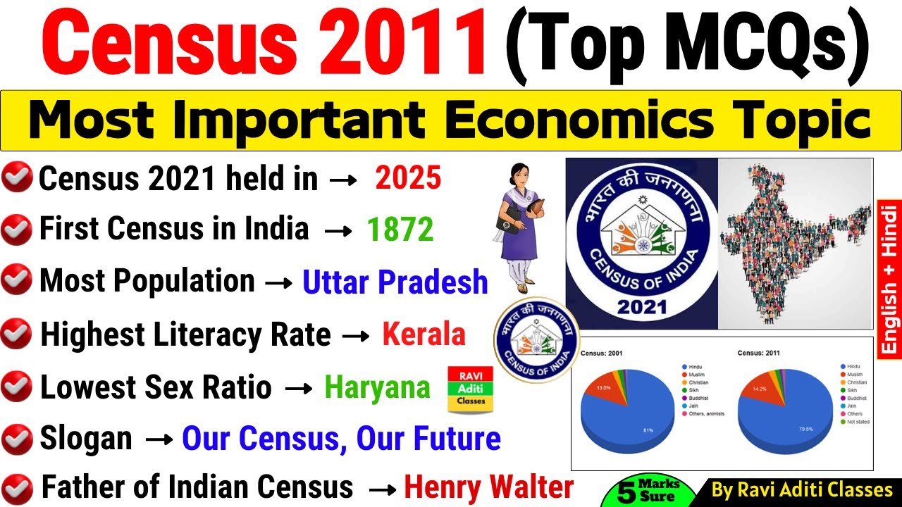 Census of India 2011 | जनगणना 2011 | Most Important Questions | Census ...