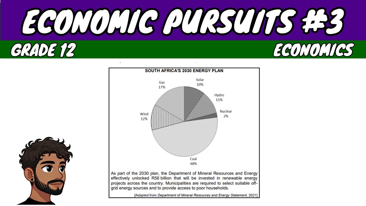 Economic Pursuits #3 | Grade 12 Economics - YouTube