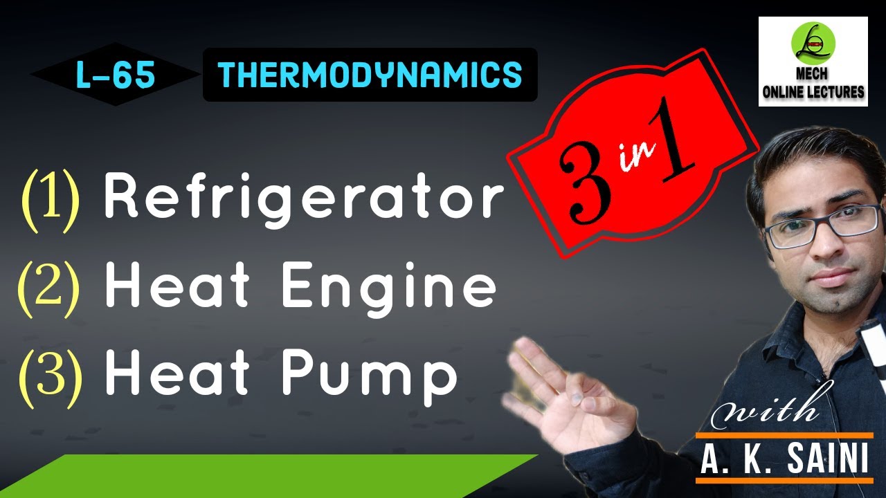 Concept of Refrigerator, Heat Engine & Heat Pump | Thermodynamics ...