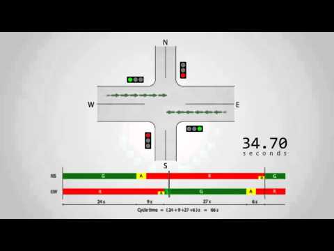 Traffic signal animation - YouTube