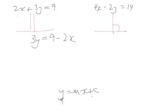 Gradient of parallel and perpendicular lines - YouTube