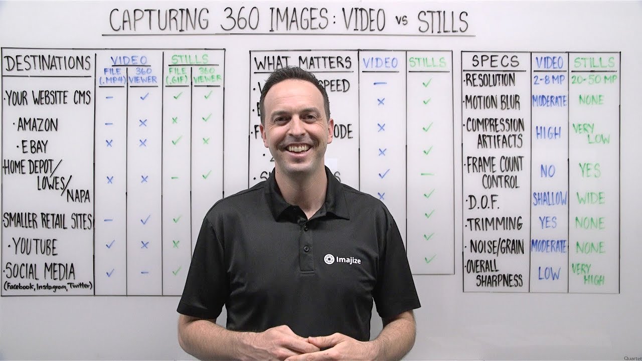 In-depth Comparison of Video vs. Stills for 360º Image Capture - YouTube