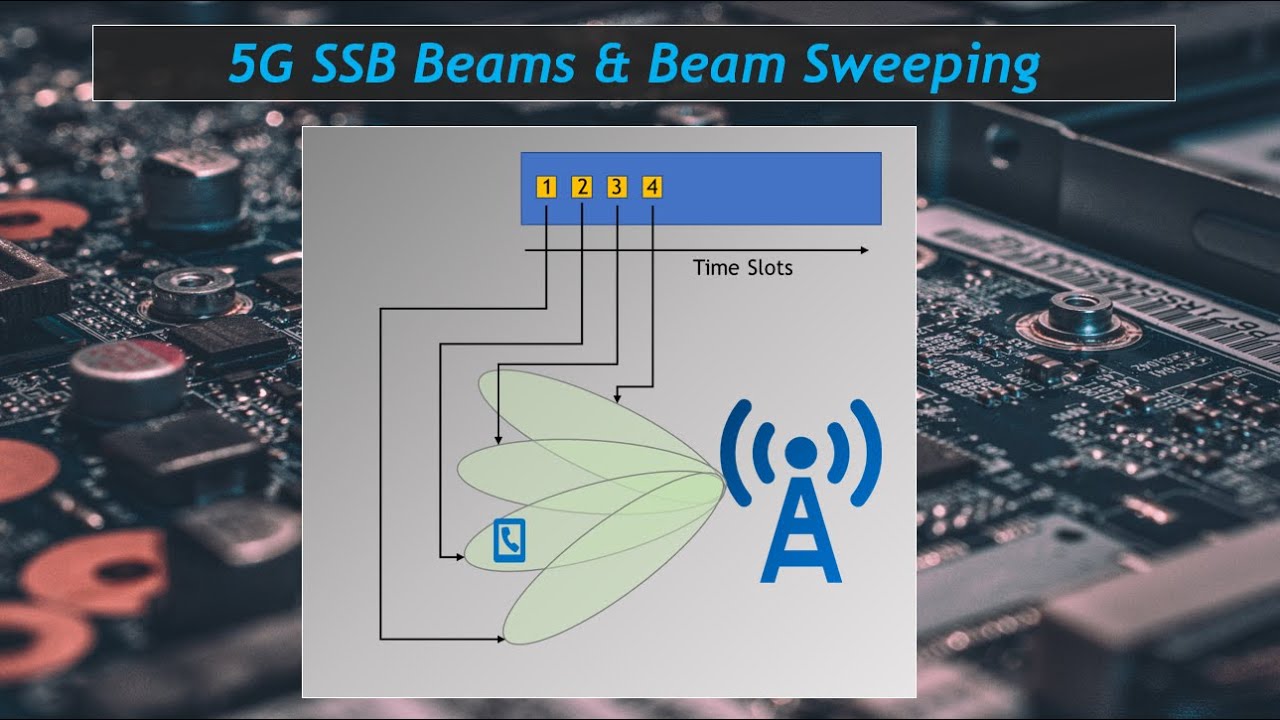 5G Beam Sweeping & SSB Beams - YouTube