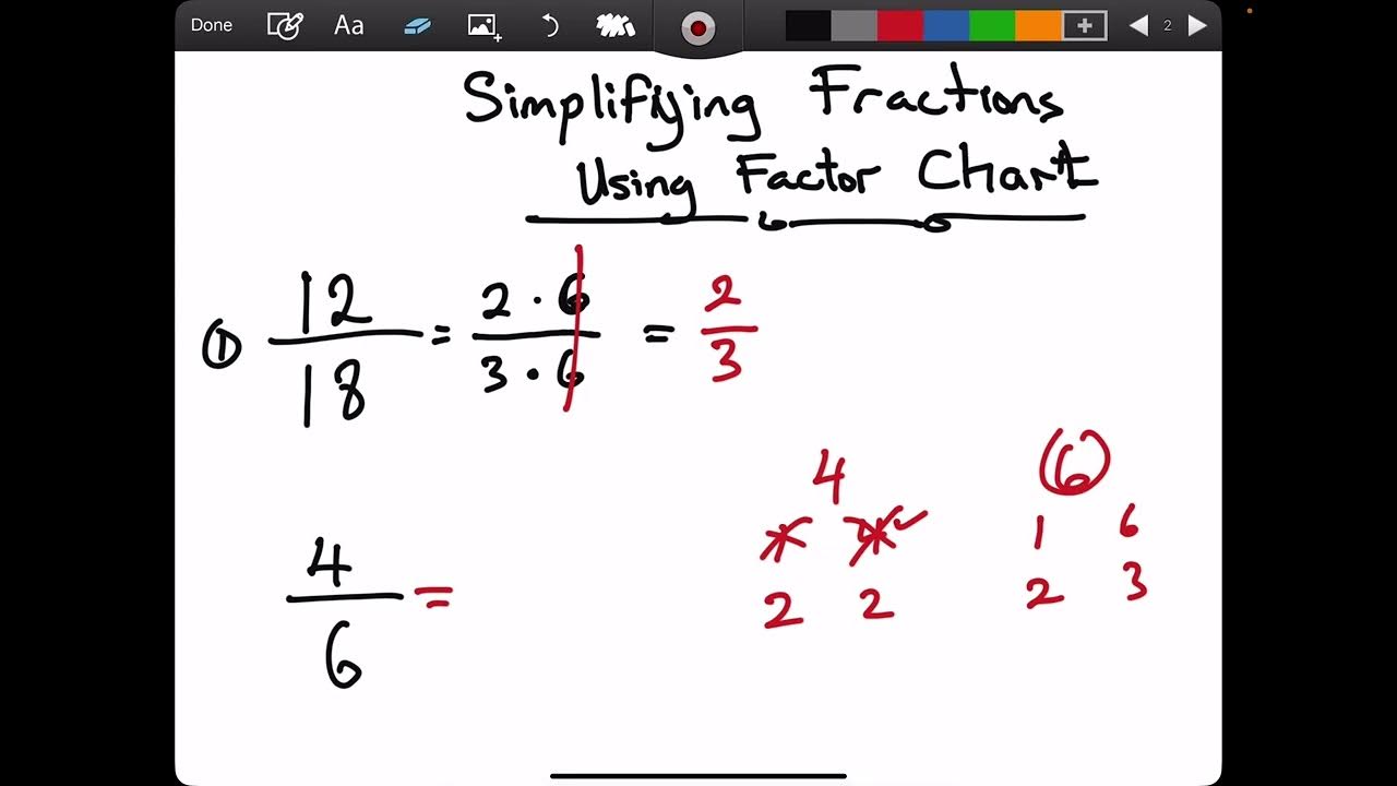 Simplifying Fractions Using Factor Chart - YouTube