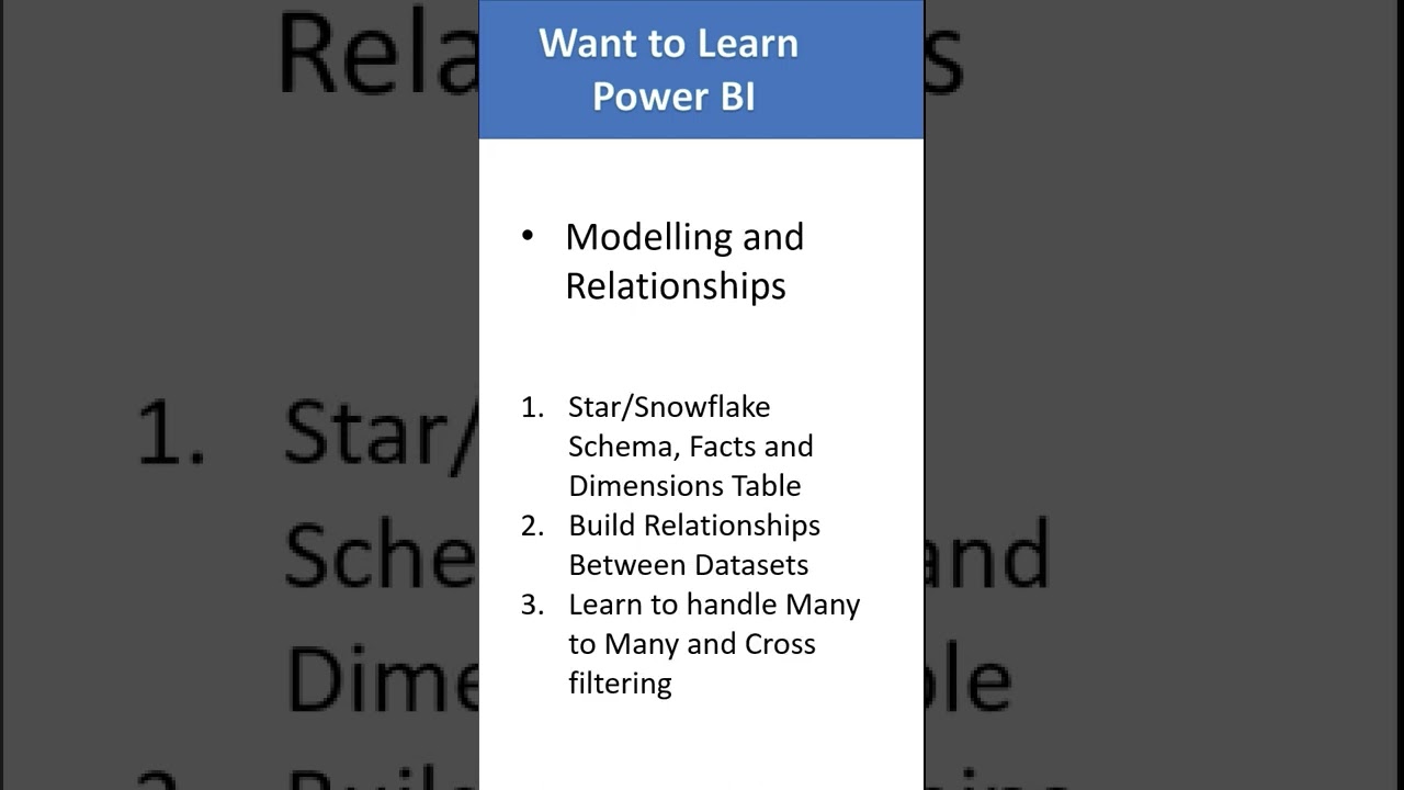 Microsoft Power BI Learning Path|Learn Power BI | Learn Microsoft Power ...