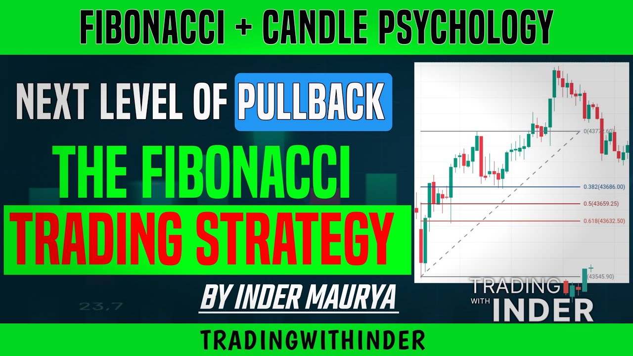 The FIBONACCI Intraday Trading Strategy By Tradingwithinder | The ...