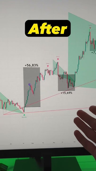 I found the best automated market analysis for your #tradingview # ...