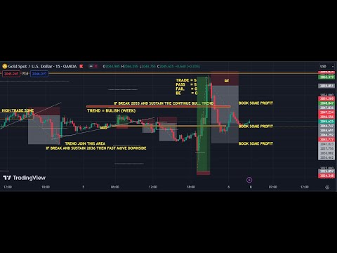 🔴XAU/USD Live Trading Today | XAUUSD TIME FRAME 15 Minute M15 | M30. # ...