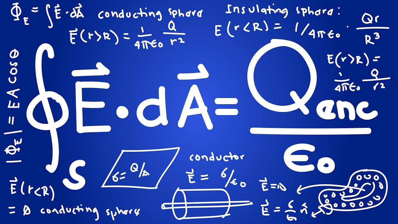 03.01 Gauss's Law Explained with Practice Problems and Solutions ...