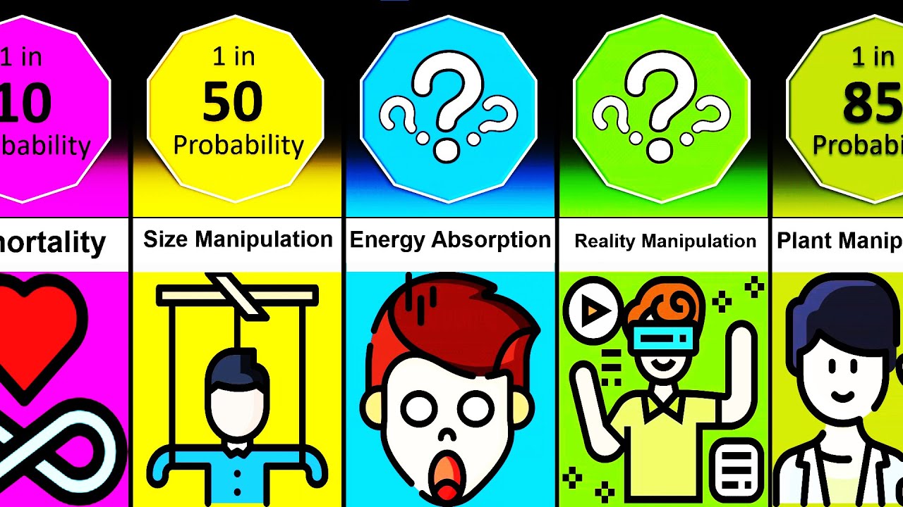 Probability Comparison: Most Wanted Superpowers - YouTube