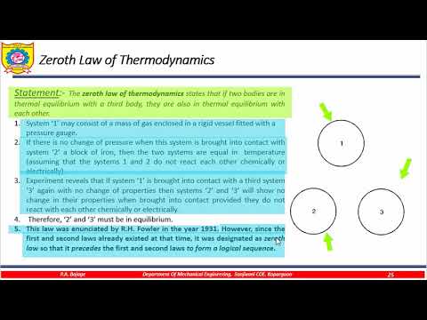 Unit 1:- Thermodynamics (Zeroth Law) - YouTube