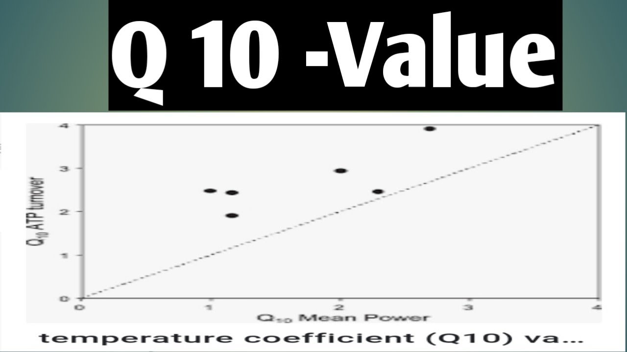 Q 10 Value|10°c arise to increase killing rate #jitendrapatel #q10value ...