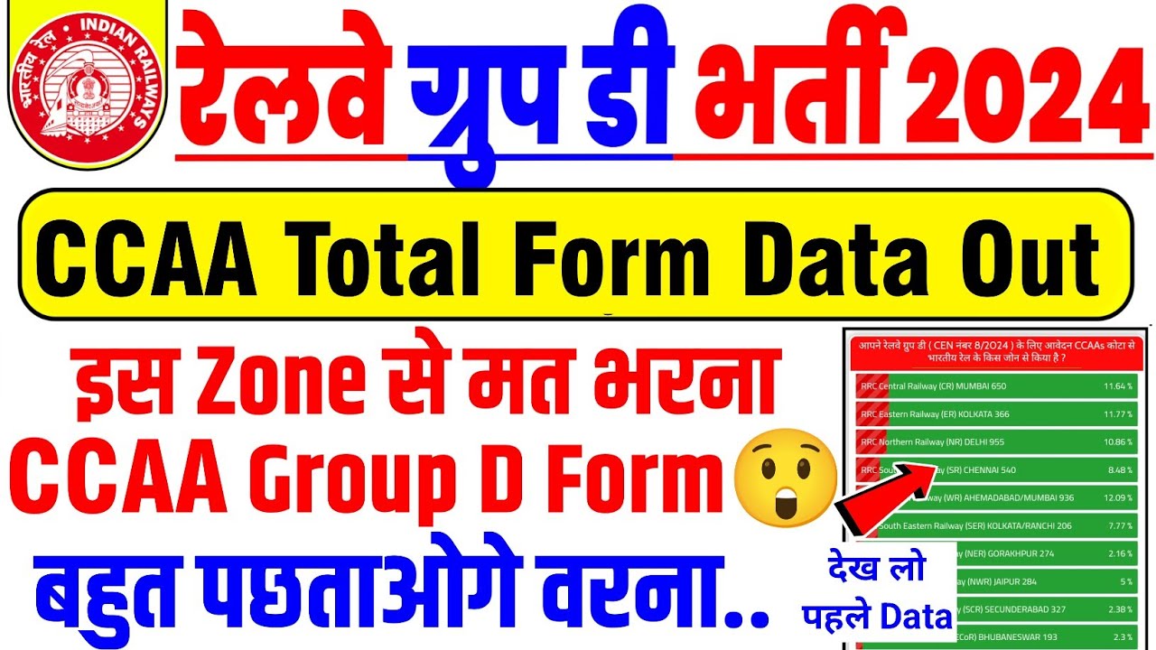 CCAA Total Form Data Out 😲 | CCAA Group D Form Fill up Data | सबसे Safe ...