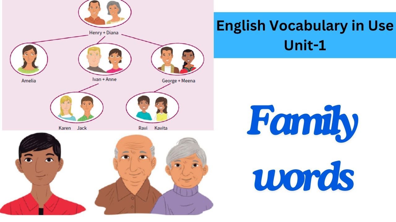 English Vocabulary in Use (Elementary)- Unit-1 : Family Words - YouTube