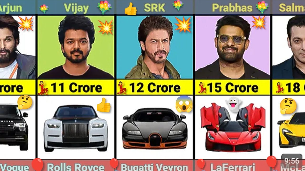 India famous actor car collection of data 🌍 best car collection - YouTube