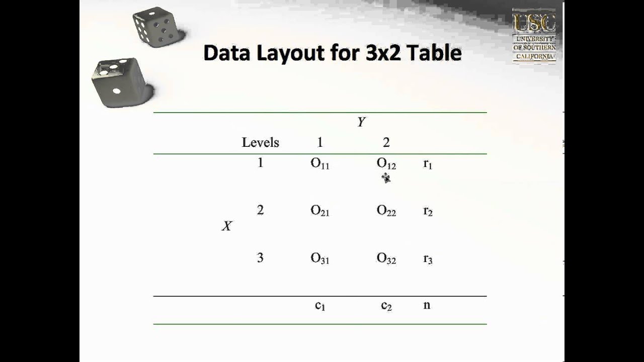 RxC ChiSquareTest - YouTube