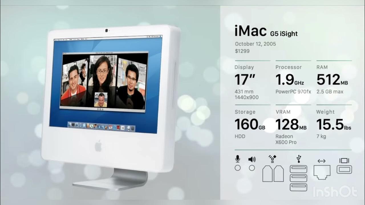 EVOLUTION OF IMAC 1981 2021 - YouTube