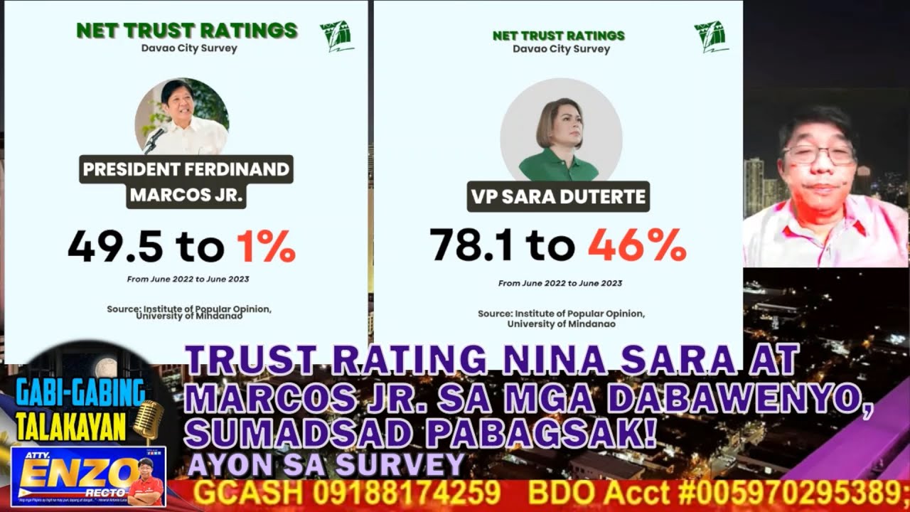 TRUST RATING NINA SARA AT MARCOS JR. SA MGA DABAWENYO, SUMADSAD ...