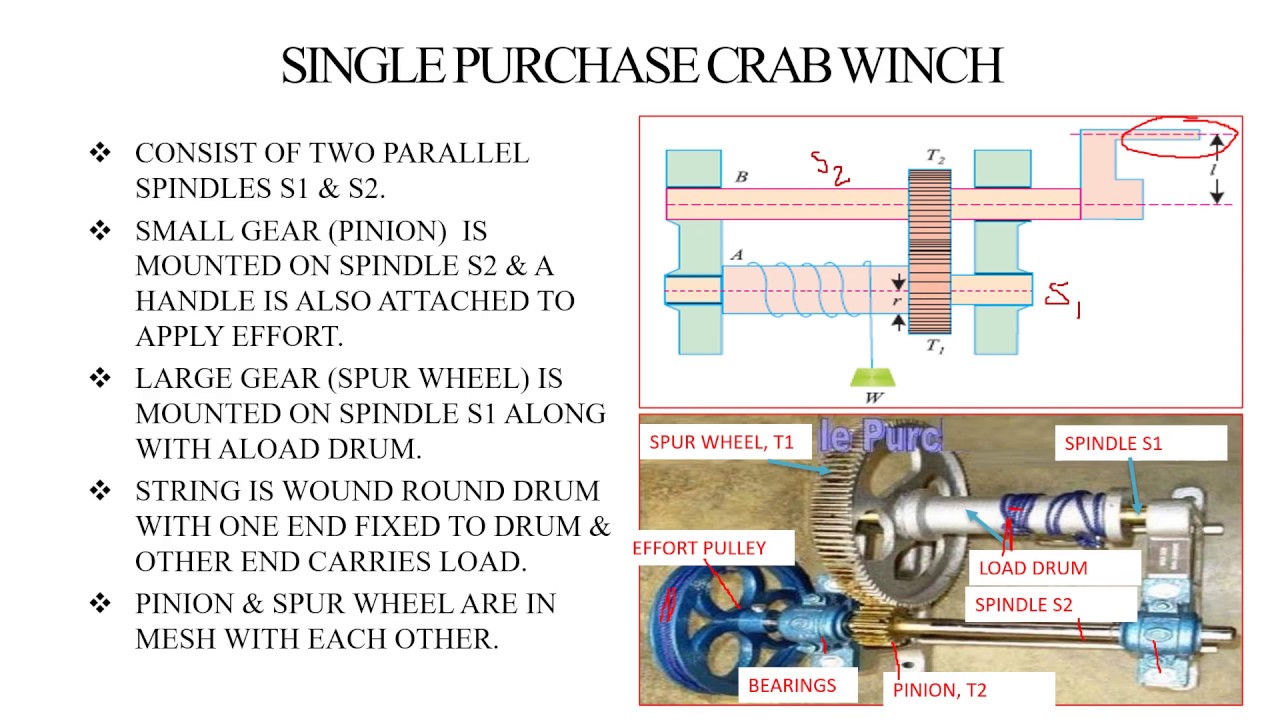 AM 6.5 MACHINES SINGLE PURCHASE WINCH CRAB - YouTube