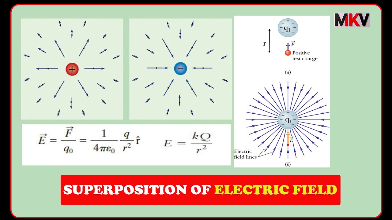 Electric field lines and superposition of electric field - YouTube