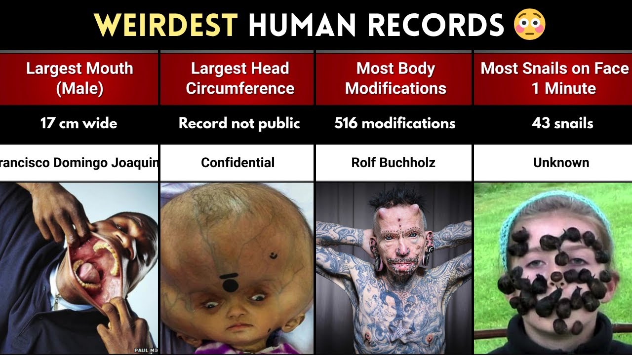 Top 50 Weird Human Body Records | Unbelievable Human Body Facts You Won ...