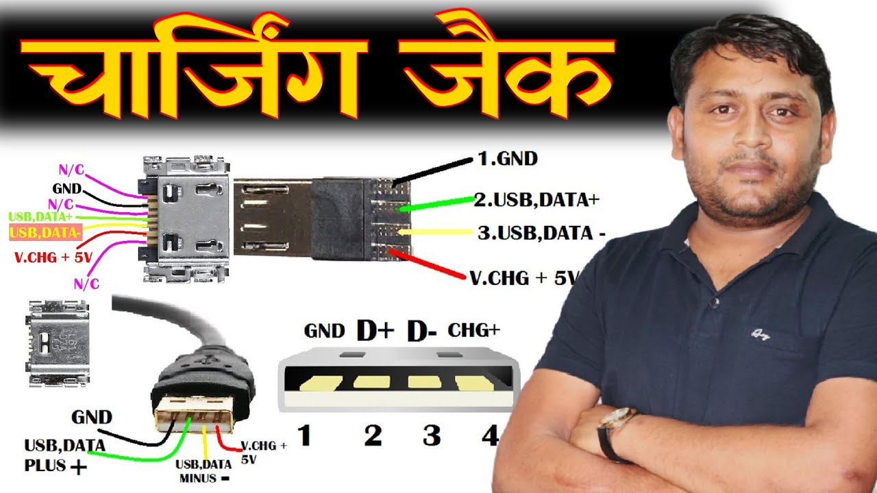 Mobile Charging Jack: Full Details Exposed @pankajkushwaha - YouTube