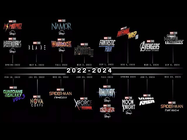Marvel Movie Line Up 2022