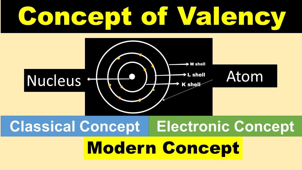 Concept of Valency | Classical Concept, Electronic Concept, Modern ...