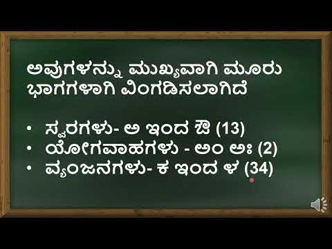 kannada varnamale/kannada Swaragalu/Yogavahagalu/Vanjanagalu/kannada ...