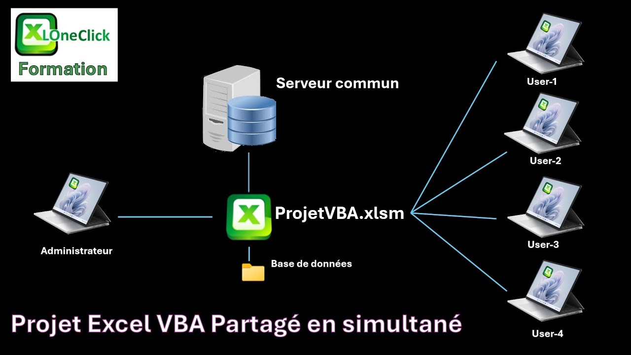 Fichier Excel partagé prenant en charge les macro (*xlsm) - YouTube