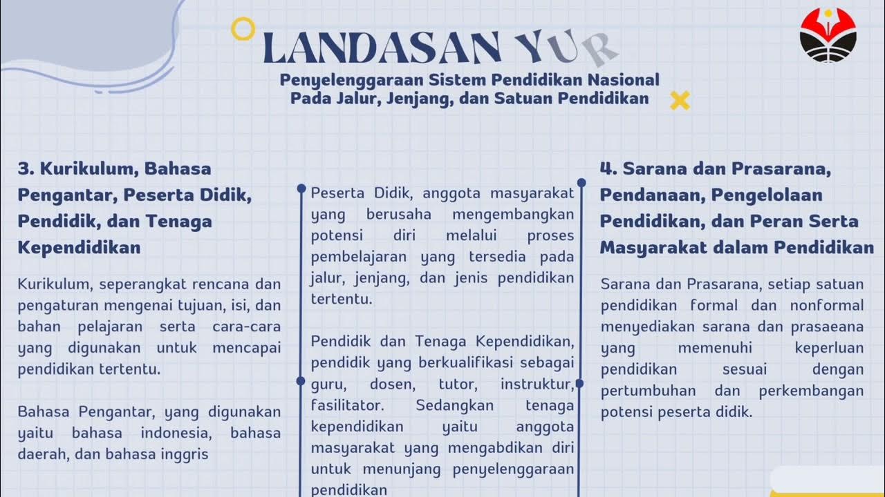 LANDASAN YURIDIS SISTEM PENDIDIKAN NASIONAL | KELOMPOK 12 | IE - YouTube