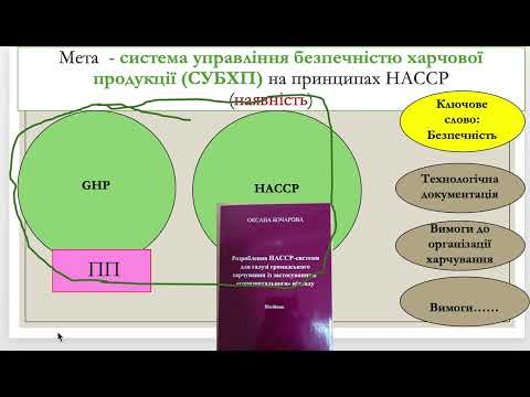 С чего начать ХАССП (НАССР)