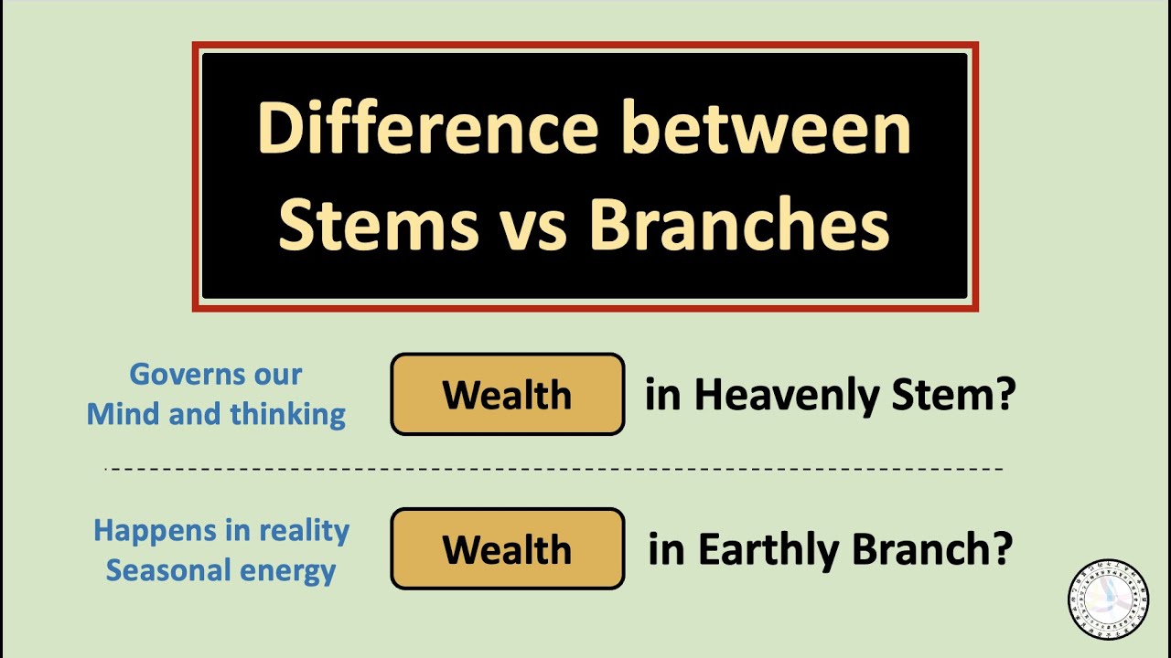 Is it different if the Wealth Spirit is on Heavenly Stem or on Earthly ...