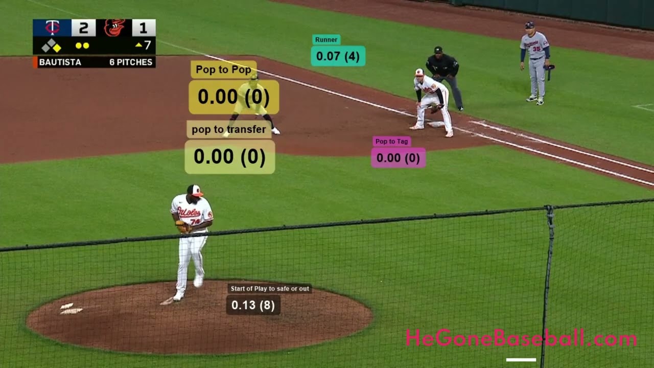 Baseball is a fast game, but not too fast for these catchers. - YouTube