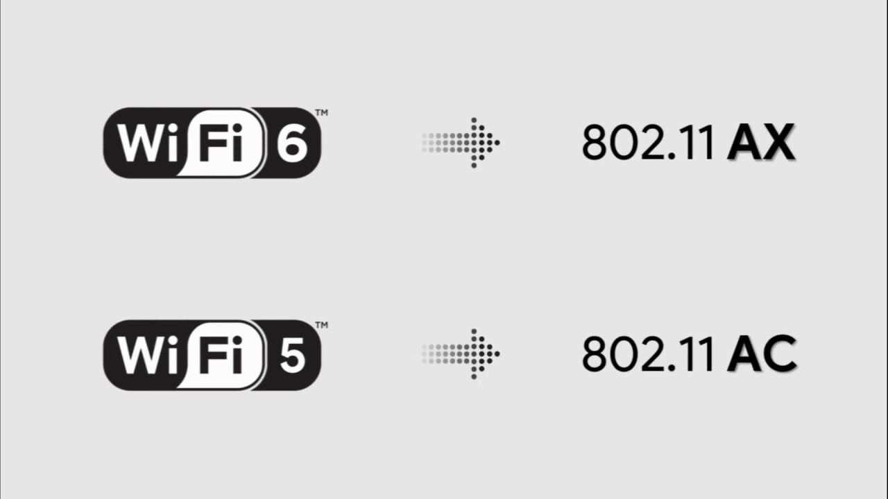 Wifi 6 / 802.11AX Re-explained - YouTube