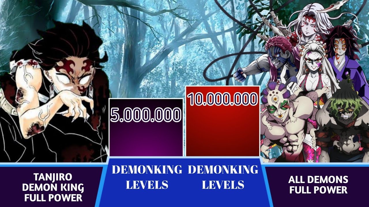 Tanjiro vs All Demons Power Levels 2024 •• Demon Slayer Power Levels ...