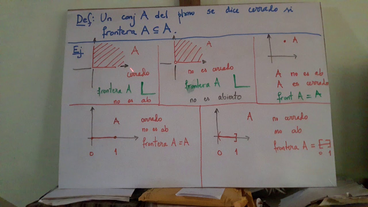 Calculo II. Conjuntos del plano. Abiertos, cerrados. Frontera e ...