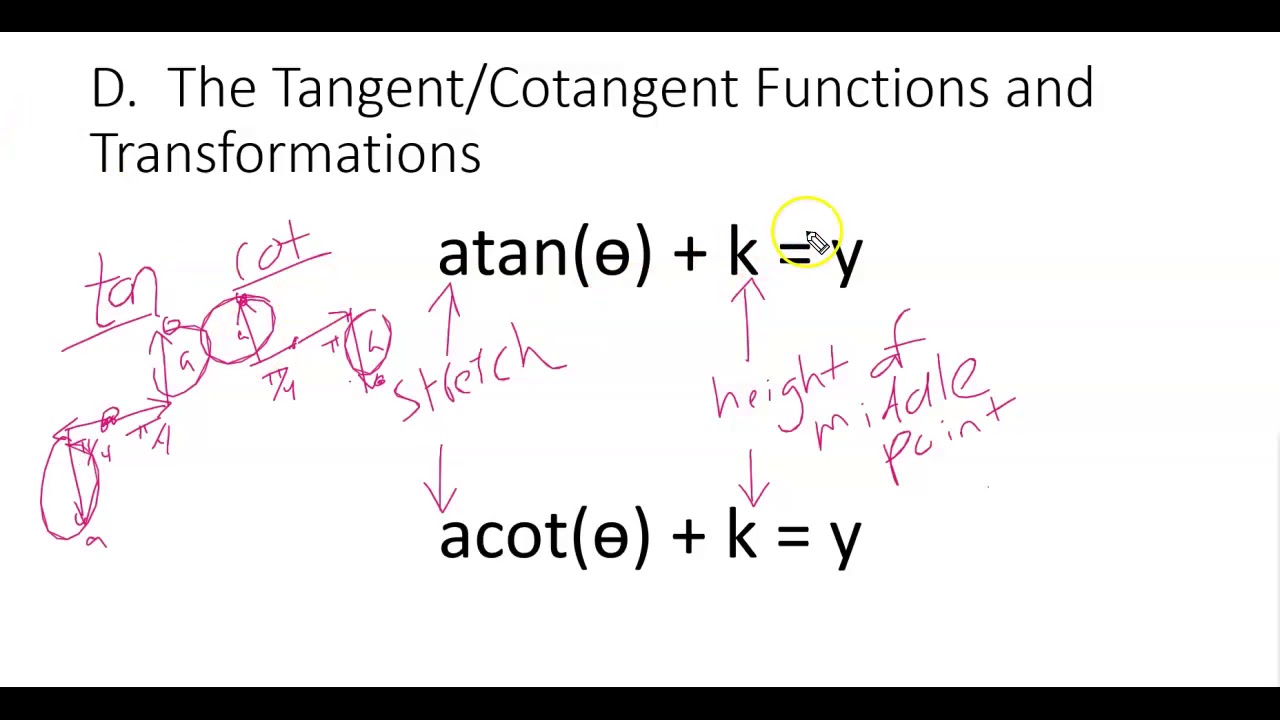 Precal Unit 11 Lesson 3 Graphing Tan and Cot - YouTube