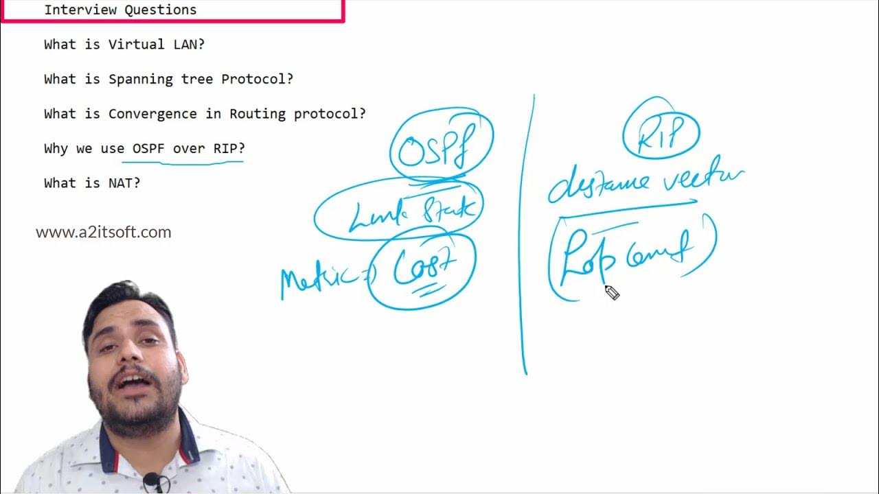 CCNA Job Interviews Questions and Answers | Freshers | Networking Part ...