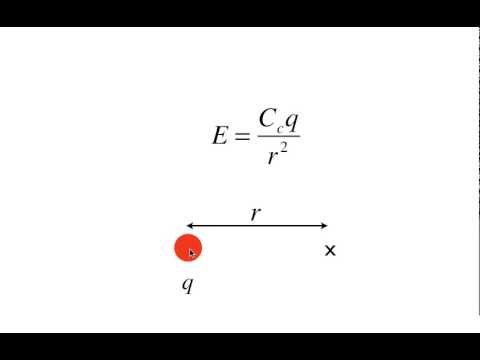 Four Equations for Electrostatics - YouTube