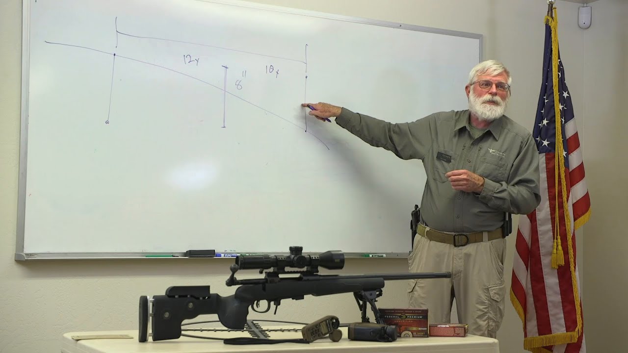 Defining Danger Space - YouTube