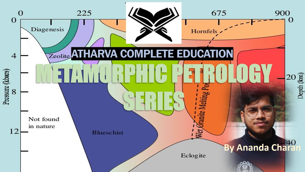 Metamorphic facies I I Barrovian Zone Vs. Buchan zone II Geology - YouTube