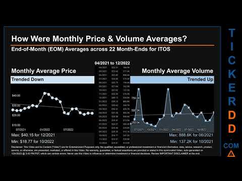 ITOS News along with Price and Volume Analysis ITOS Stock Analysis ...