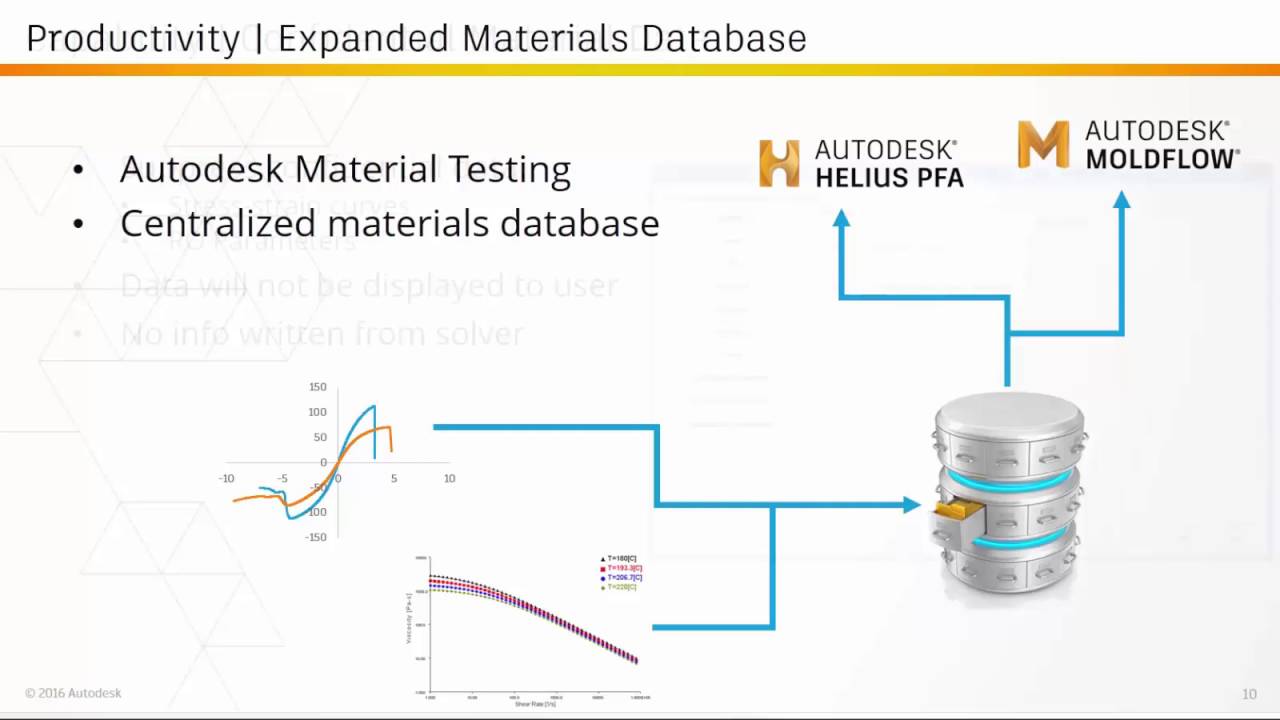 What's New in Autodesk Helius PFA 2017 - YouTube