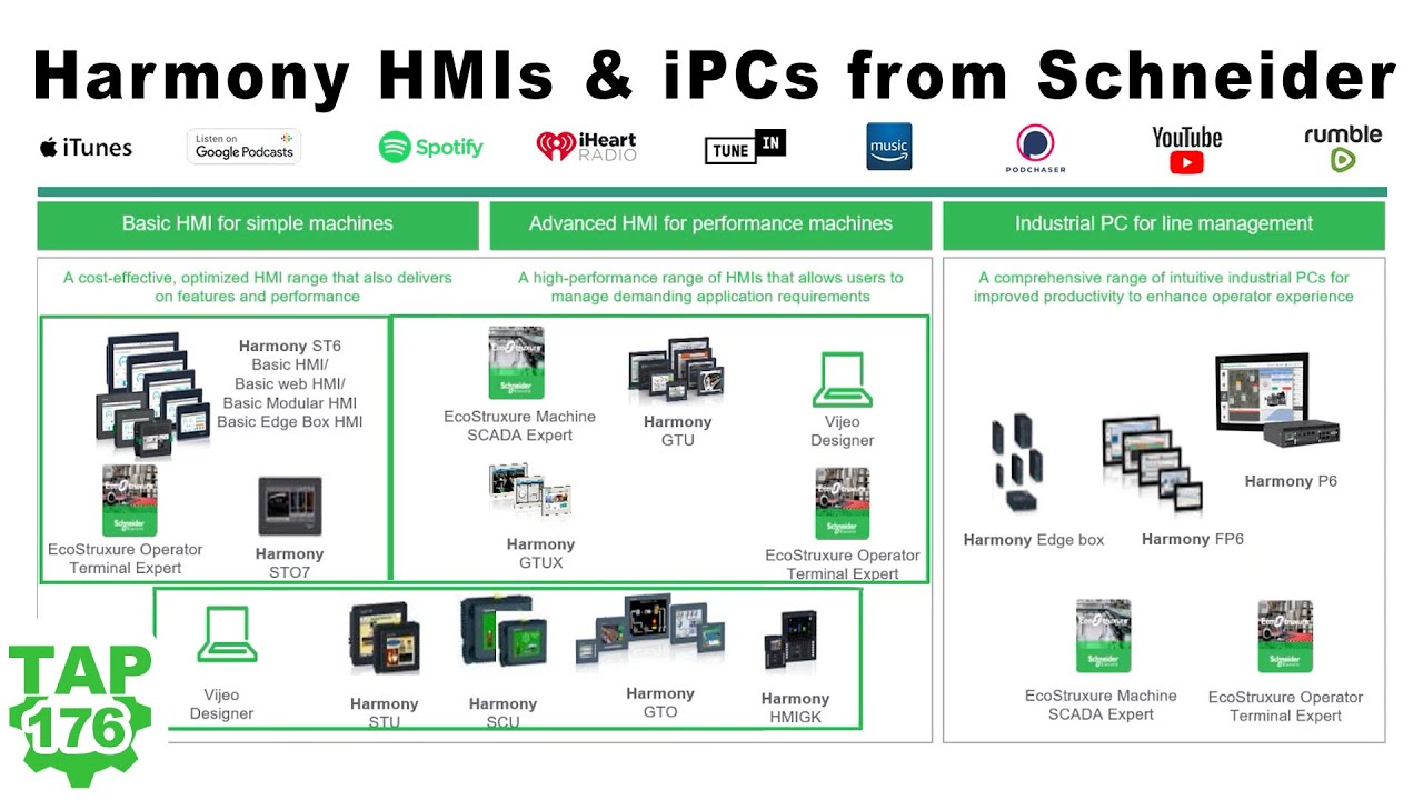 Harmony HMIs and iPCs from Schneider Electric - YouTube