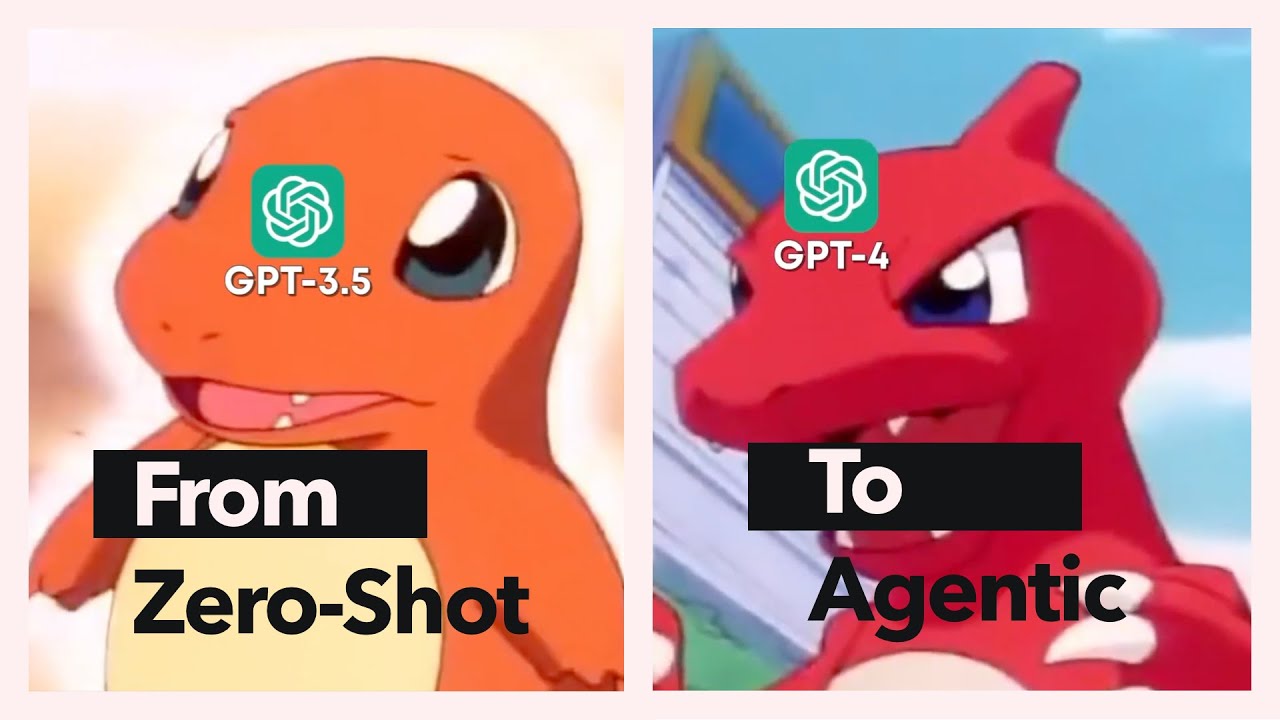 Unlocking the True Potential of AI with Reflection | Agentic Workflow ...